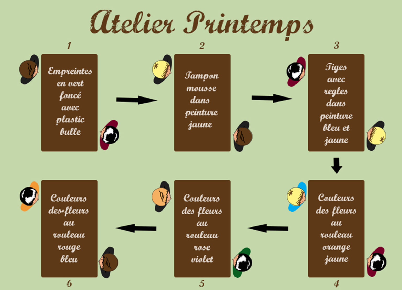 C'est le printemps, la saison des fleurs et des couleurs - La colle aux ...